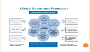 information of law and clinical governance 12.9.23.pptx