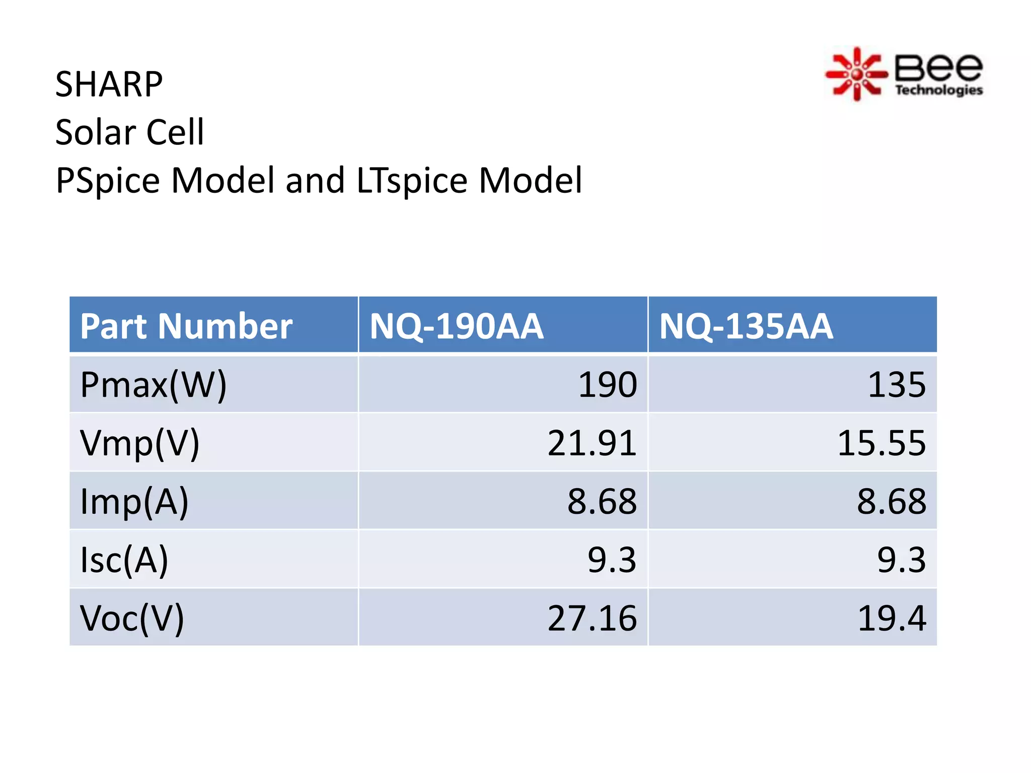 Planning of solar cell spice models (SHARP) | PPT