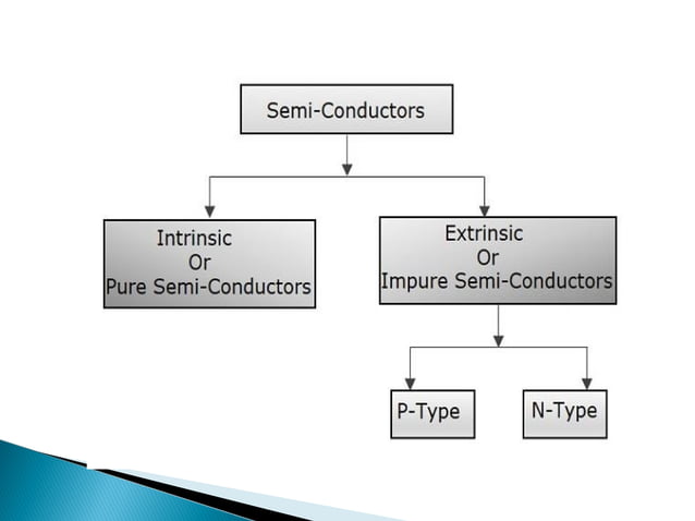 INFORMATION OF THE DAY SEMICONDUCTOR .ppt