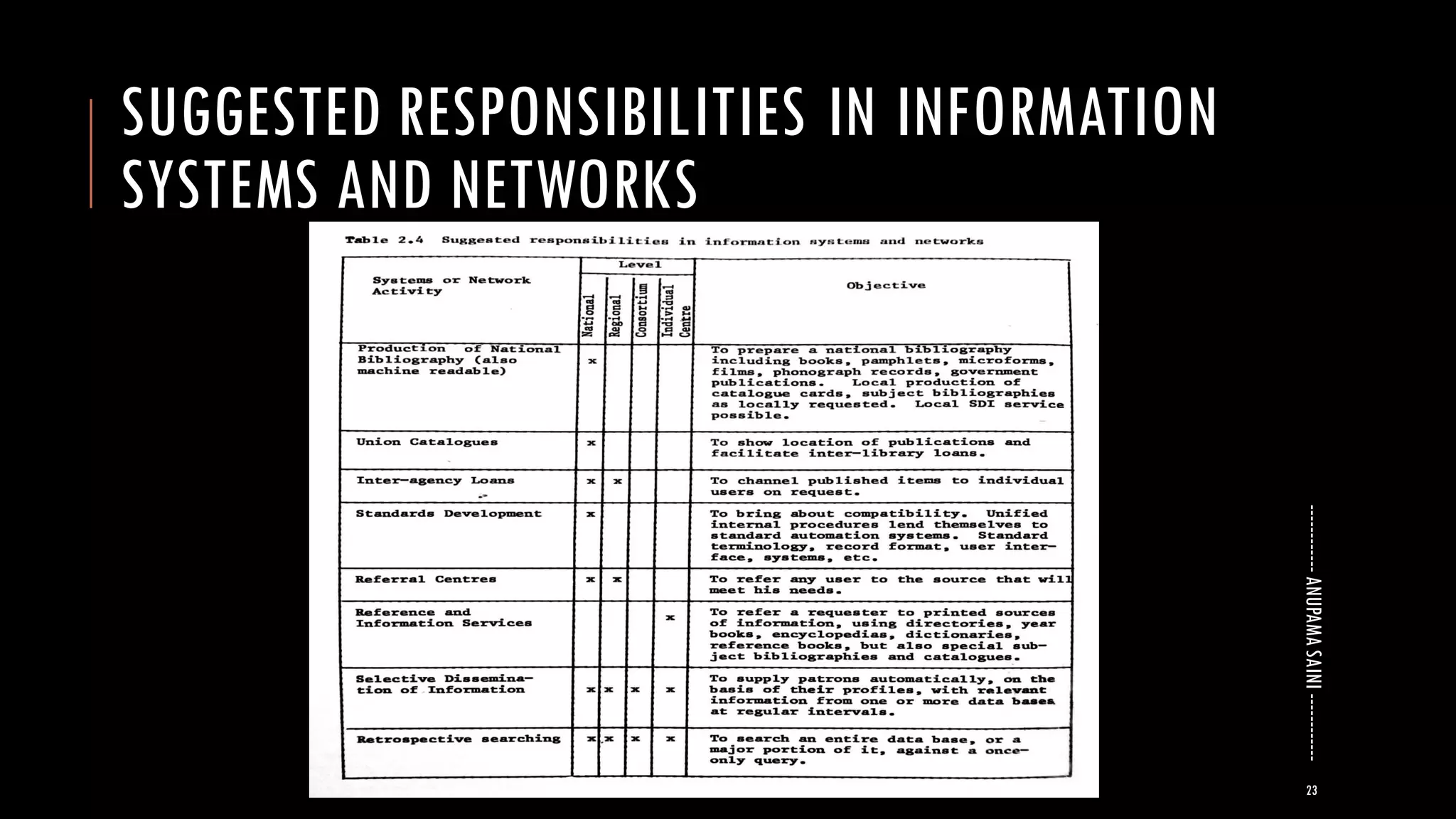 Information Organisation as a System | PDF