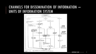 Information Organisation as a System | PDF