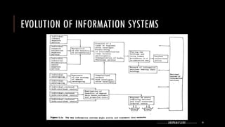 Information Organisation as a System | PDF