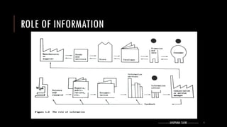 Information Organisation as a System | PDF