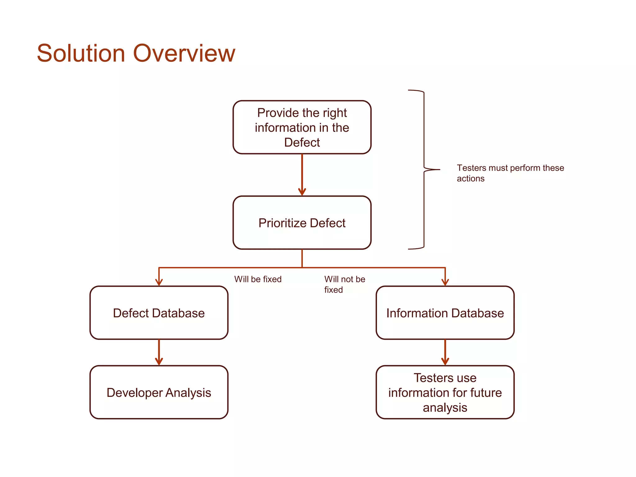 Information overflow | PPT