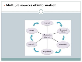 INFORMATION OVERLOAD BANE OF THE MODERN WORLD | PPT