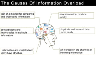 Information overloading | PPTX | Medical Health