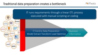 Reinventing the Modern Information Pipeline: Paxata and MapR | PPTX