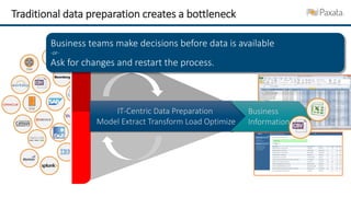 Reinventing the Modern Information Pipeline: Paxata and MapR | PPTX
