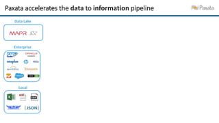 Reinventing the Modern Information Pipeline: Paxata and MapR | PPT