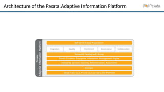 Reinventing the Modern Information Pipeline: Paxata and MapR | PPTX