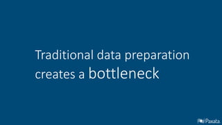 Reinventing the Modern Information Pipeline: Paxata and MapR | PPTX