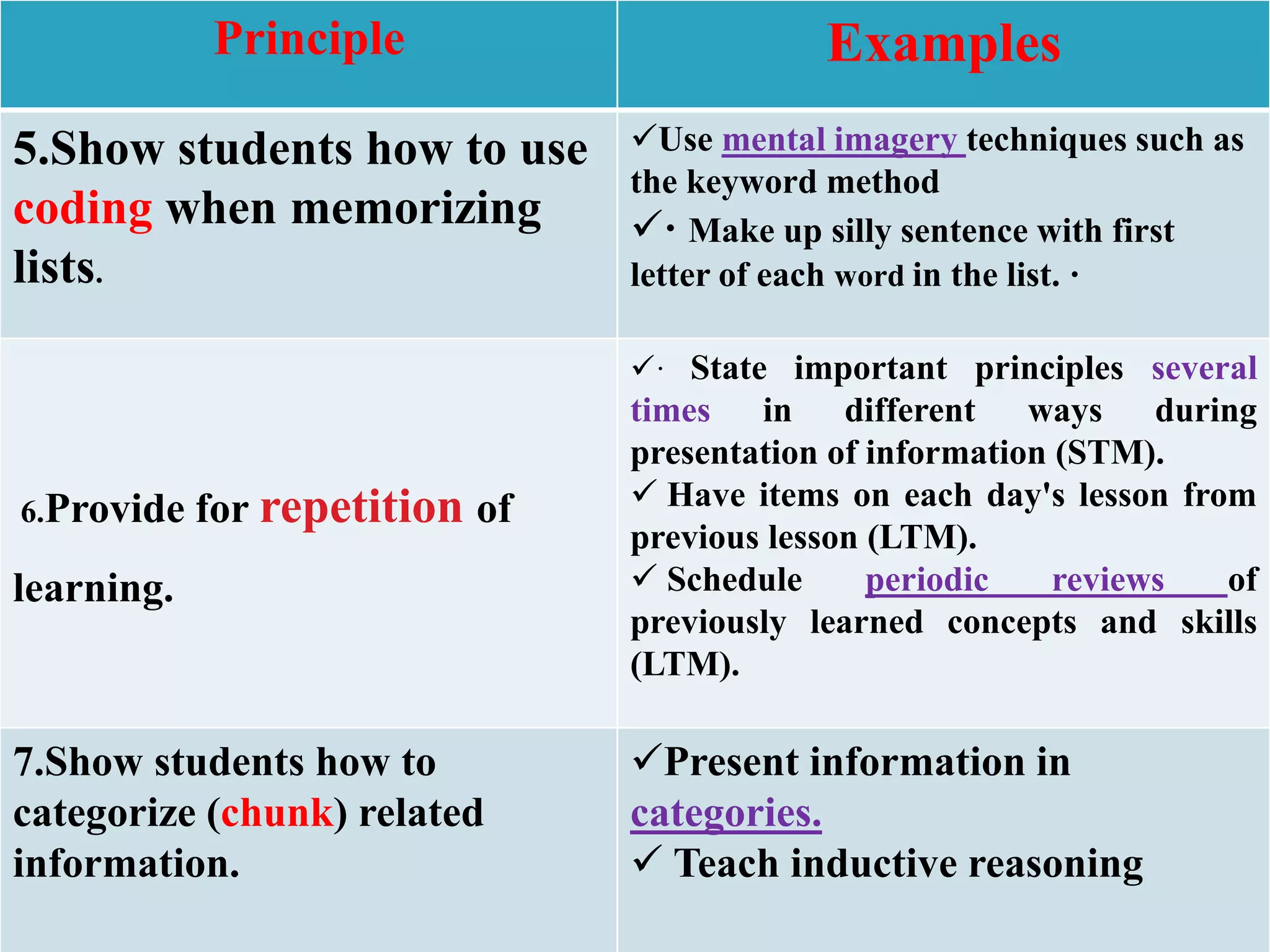 Information Processing Approach in learning | PDF