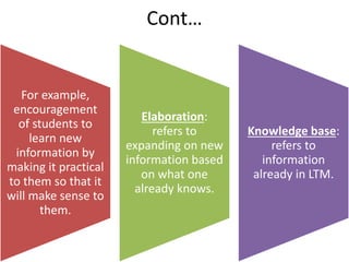 Information Processing Approach in learning | PDF
