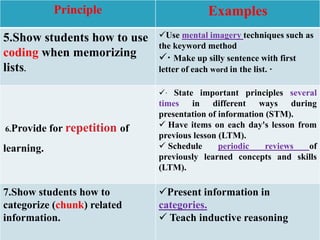 Information Processing Approach in learning | PDF