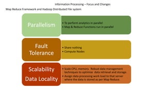 Information processing architectures | PPT