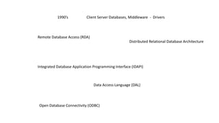 Information processing architectures | PPT