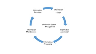 Information processing architectures | PPT