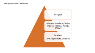 Information processing architectures | PPT