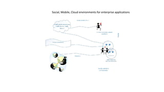 Information processing architectures | PPT