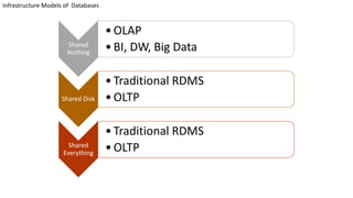 Information processing architectures | PPT