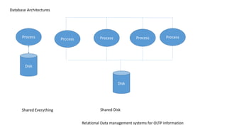Information processing architectures | PPT