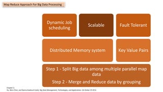 Information processing architectures | PPT