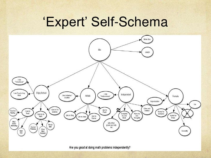 Information Processing Intuition