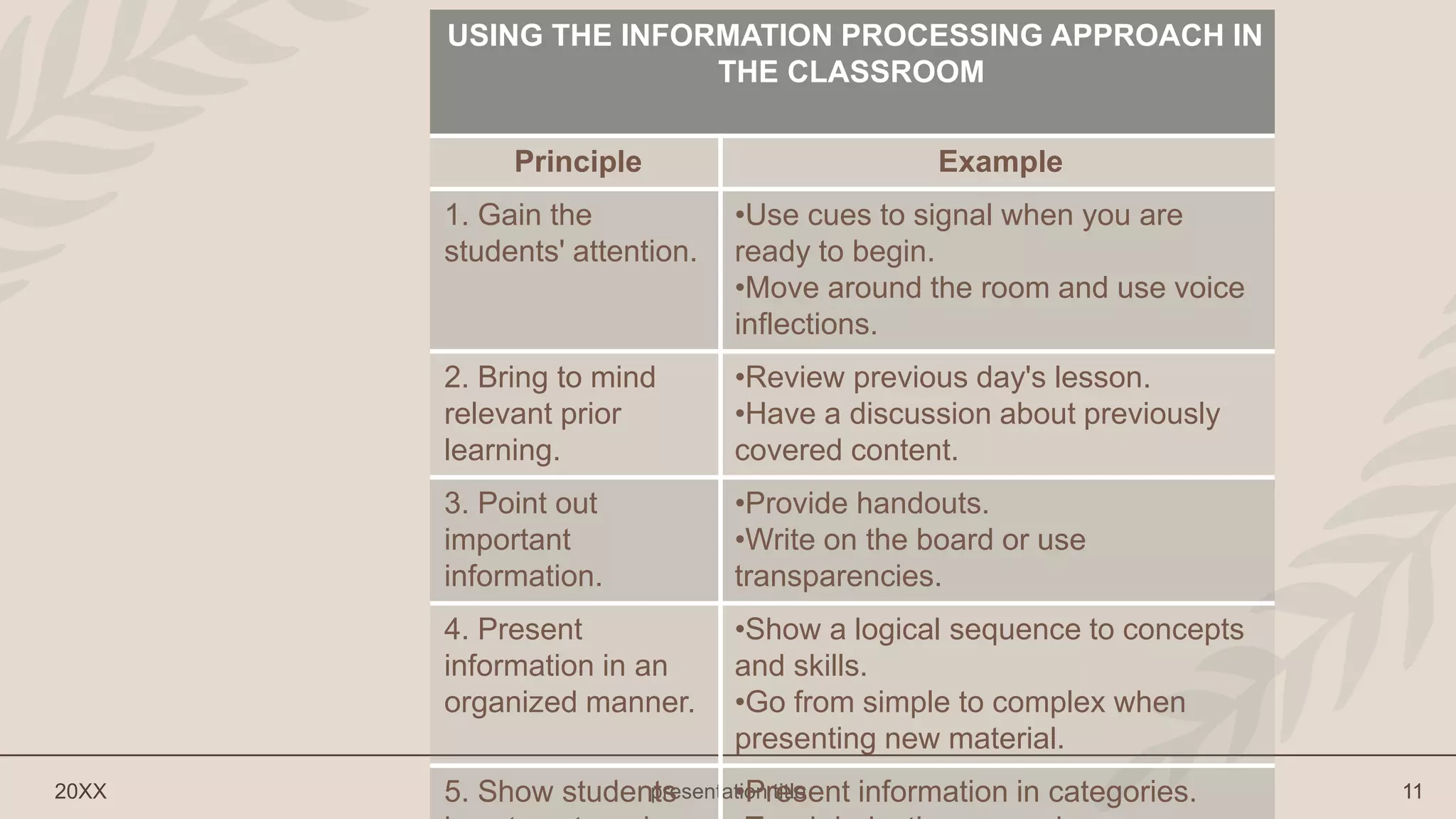 Information Processing Model.pptx | Education