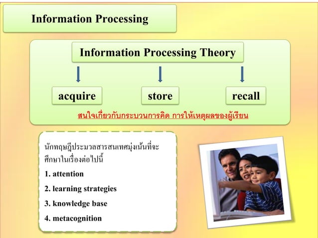 Information Processing Theory | PDF