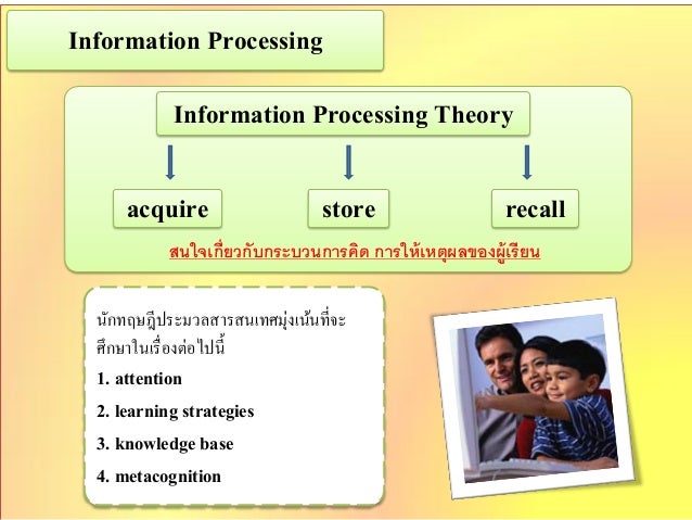 Information Processing Theory Information Processing Theory