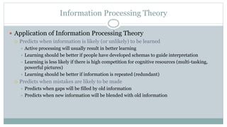 Information processing theory | PPTX
