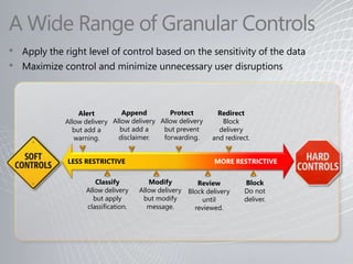 Microsoft India – Unified Communications Exchange Server 2010 ...