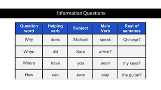 Types of Information Questions in English.pdf