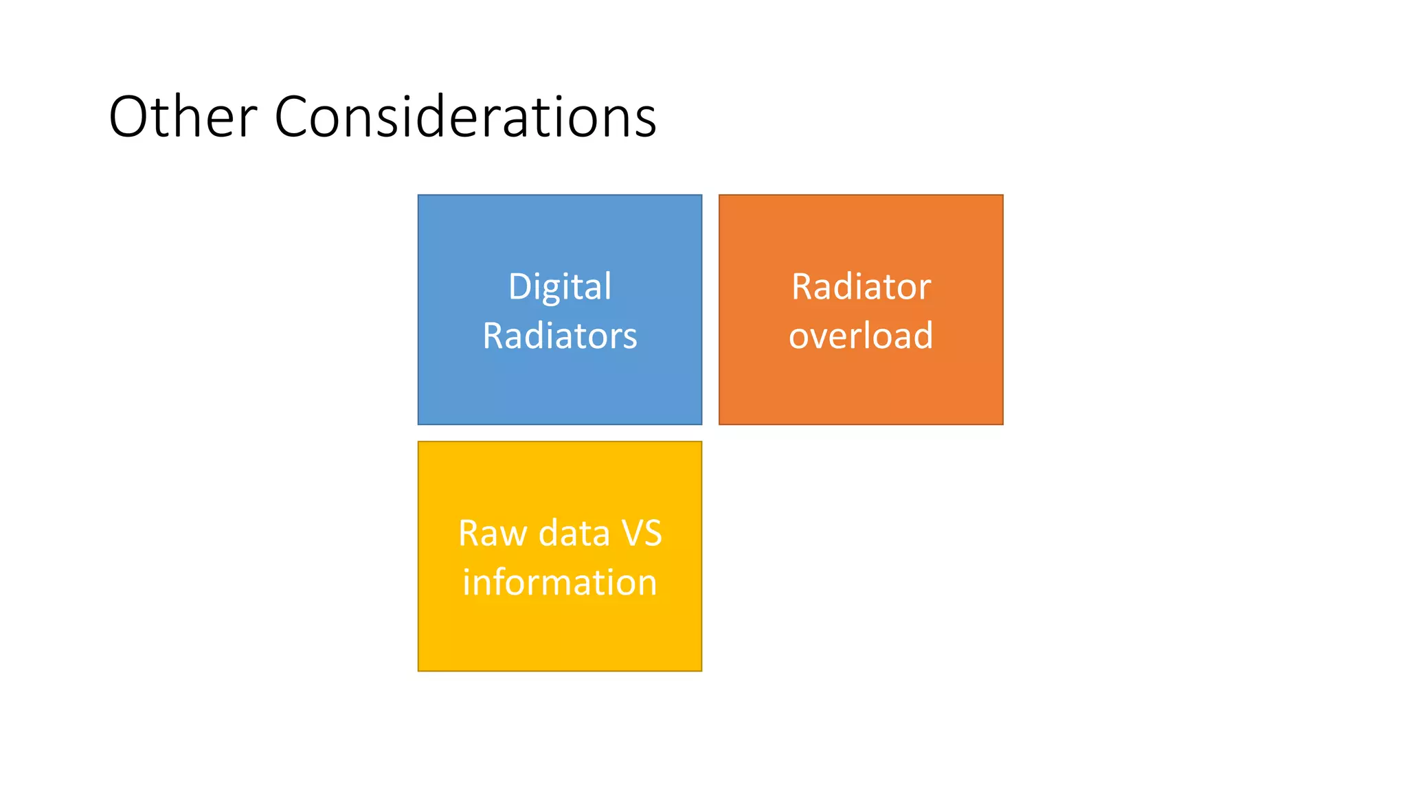 Information radiators | PPT