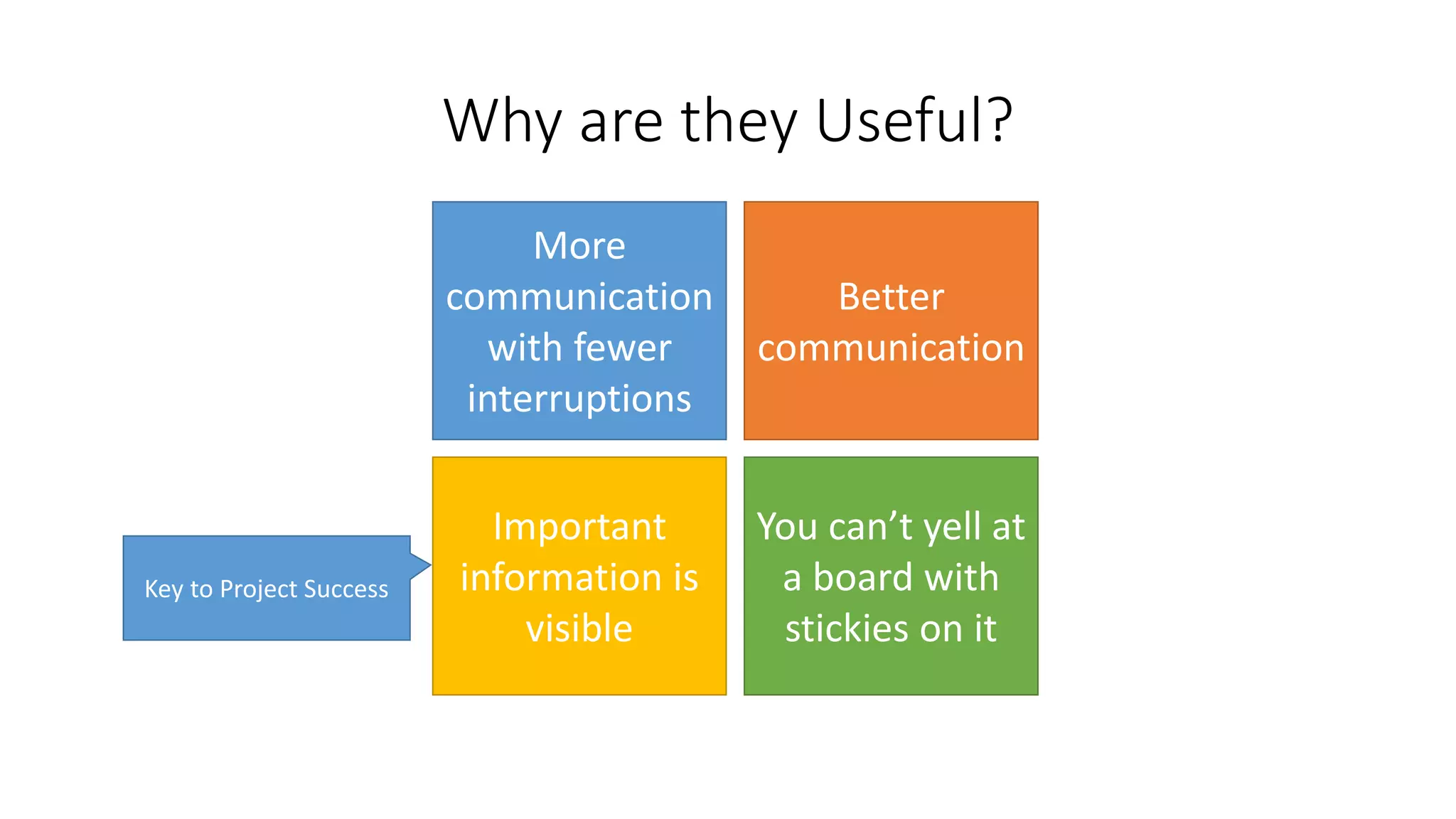 Information radiators | PPT