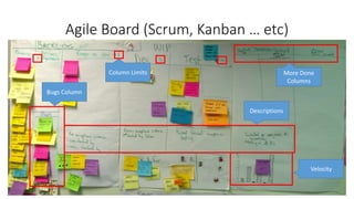 Information radiators | PPT