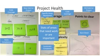 Information radiators | PPT