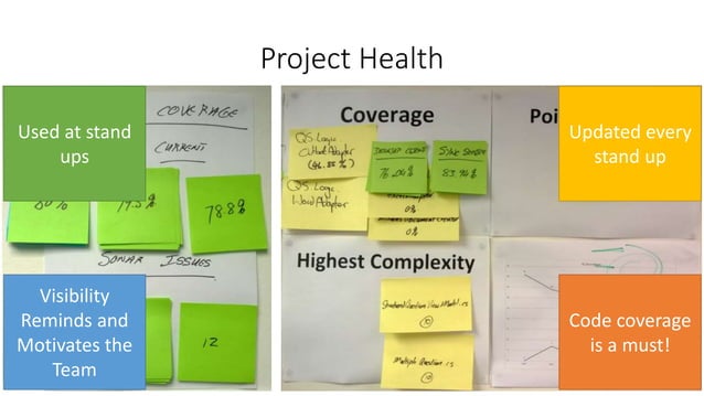 Information radiators | PPT