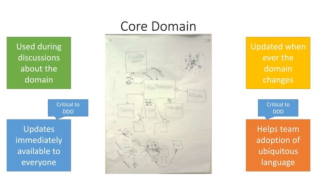 Information radiators | PPT