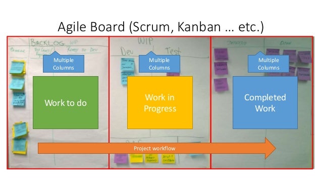 Information radiators
