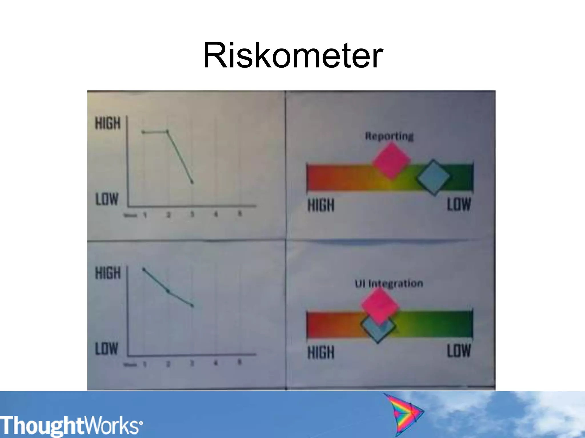 Information radiators | PPTX
