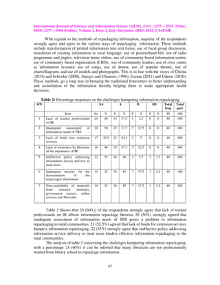 Information repackaging for traditional bonesetters in nsukka | PDF ...