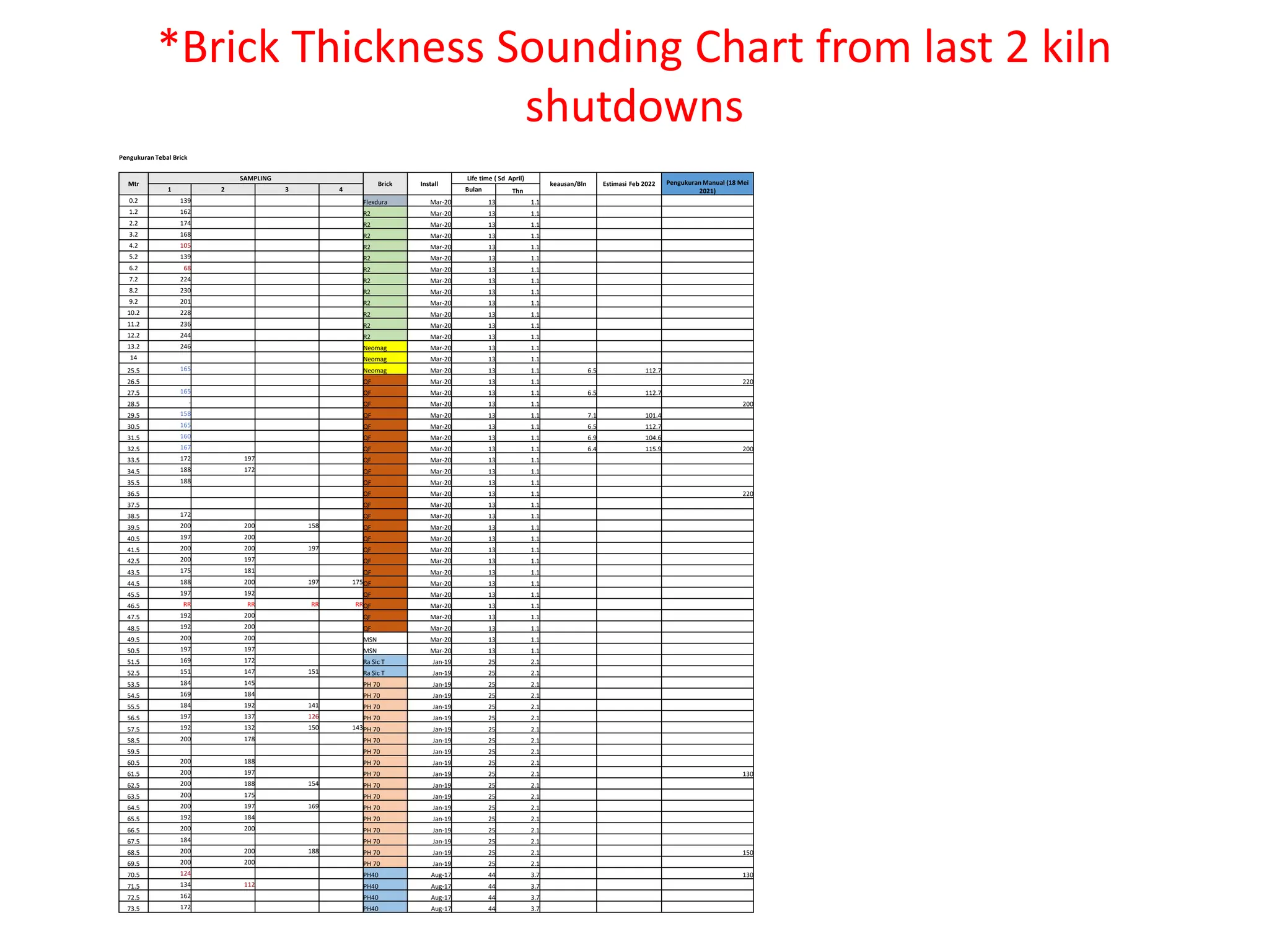 INFORMATION REQUESTED RAFRACTA tbn3.pptx