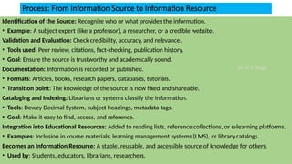 Information Sources & Resource and Various uses_.pptx
