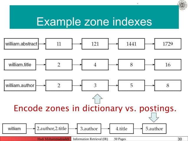 Information retreival, By Hadi Mohammadzadeh | PPT | Free Download