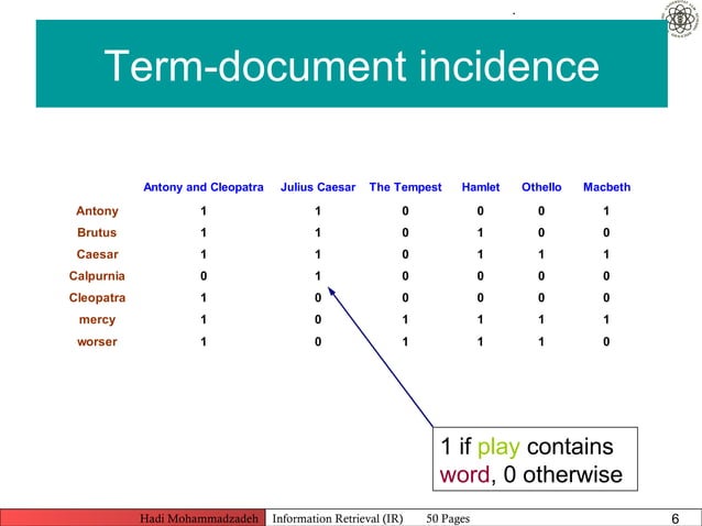 Information retreival, By Hadi Mohammadzadeh | PPT
