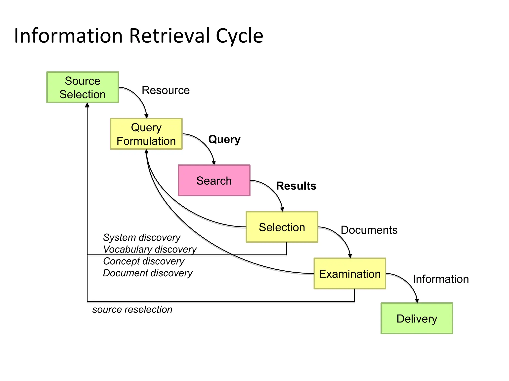 Information Retrieval And Map Reduce Implementations Ppt