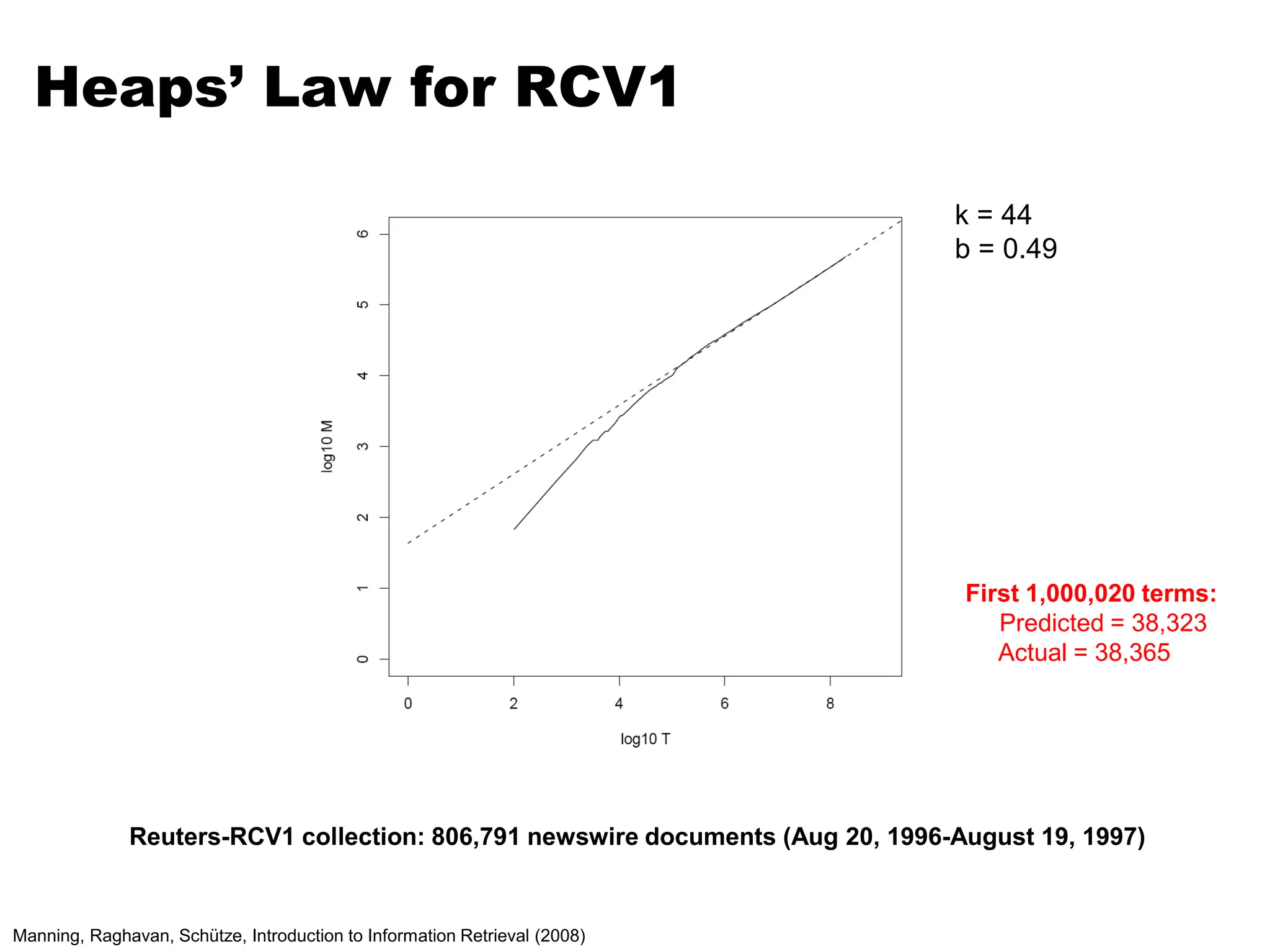 Information Retrieval And Map Reduce Implementations Ppt 3757