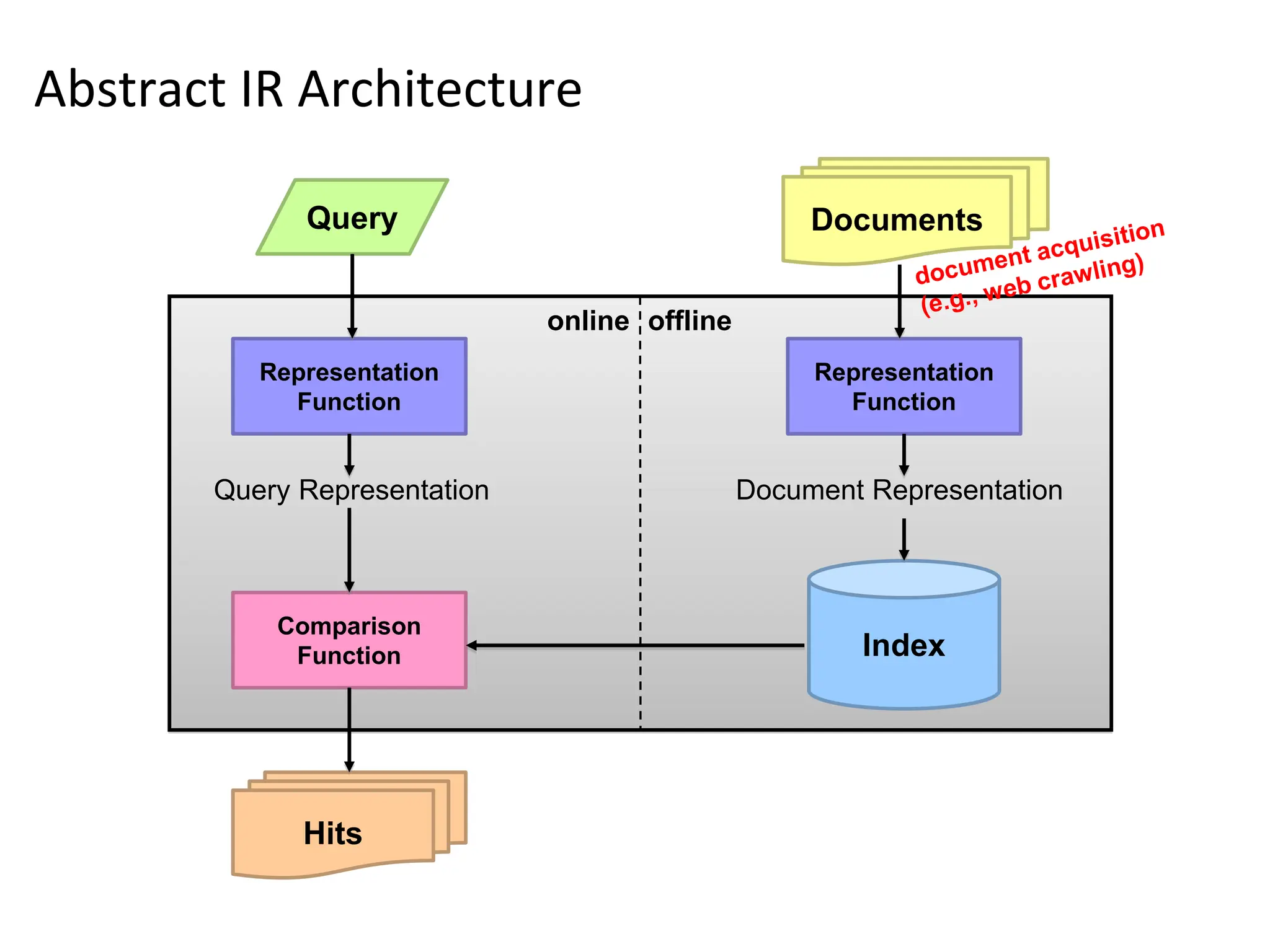 Information Retrieval and Map-Reduce Implementations | PDF