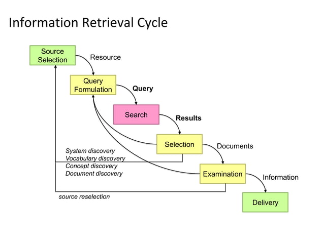Information Retrieval and Map-Reduce Implementations | PPT